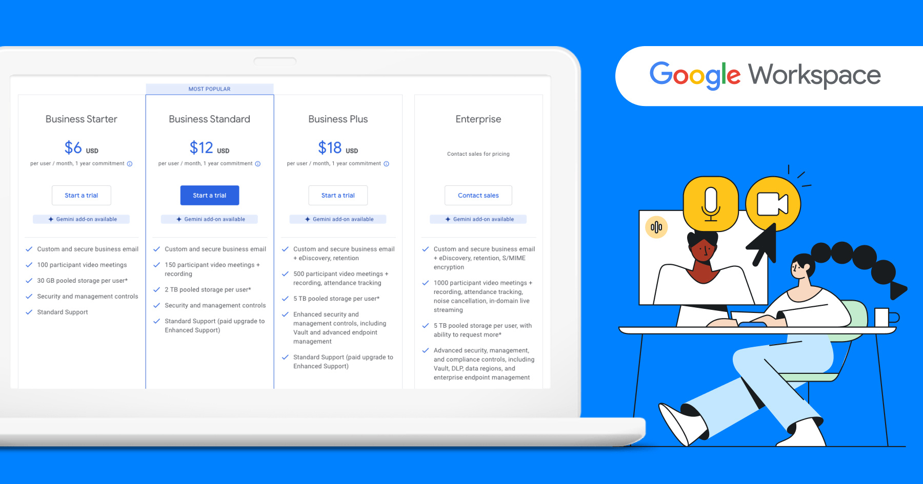 Google Workspace cho doanh nghiệp: Nên chọn phiên bản nào?